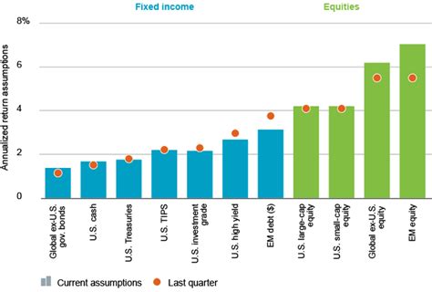 Asset Class Return Map