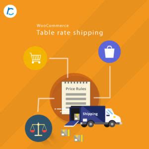 Woocommerce Table Rate Shipping Plugin For Calculating Shipping Cost