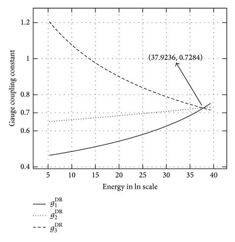 Gauge Coupling Unification For M S M T 1735 Gev E 379236