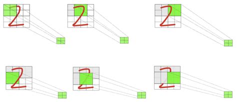 the evolution of neural networks from perceptrons to deep learning