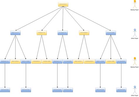 Javascript How To Come Up With The Proper Recursive Solution Stack