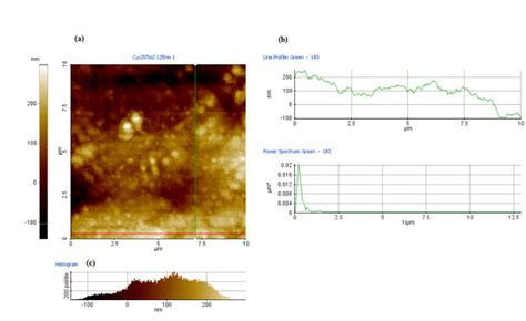Line Profile Analysis Of Cu Sio2 Nano Composite Coatings A 2d Image Download Scientific
