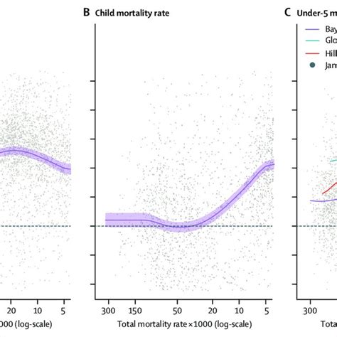 Overview Of The Global Relation Between Sex Ratios And Total Mortality