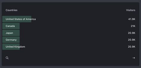 Web Analytics Metrics You Should Use To Win More Customers Fathom