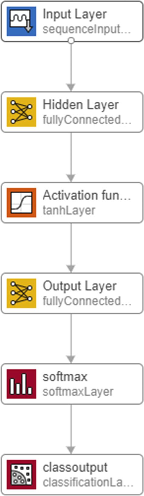 the ann for classification in matlab download scientific diagram