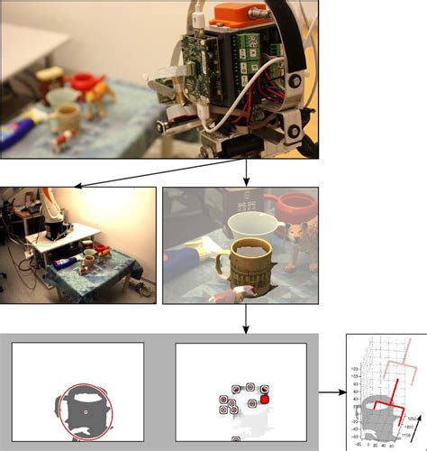 11 flow chart of stereo vision based grasp inference system download