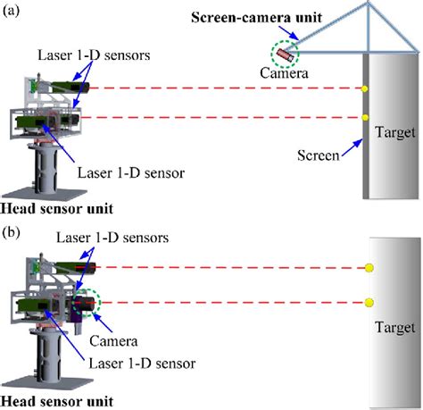 Figure 1 From A Portable And Remote 6 DOF Pose Sensor System With A Long Measurement Range Based