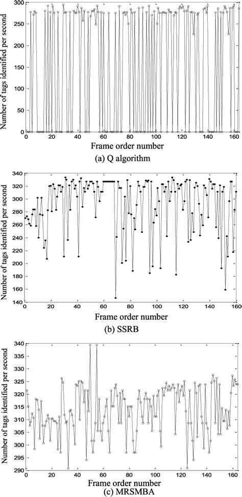 figure 9 from a collision avoidance identification algorithm for mobile