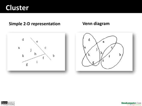 Ppt Data Mining Proses Data Mining Powerpoint Presentation Free Download Id1487633