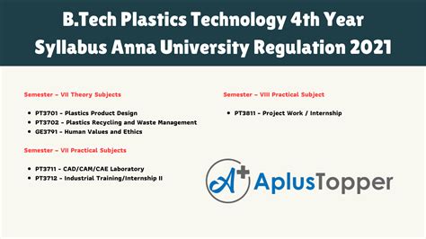 Btech Plastics Technology Syllabus Anna University Regulation 2021 A