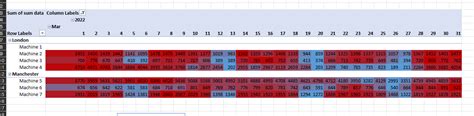 Re Row By Row Conditional Formatting On A Matrix Microsoft Fabric