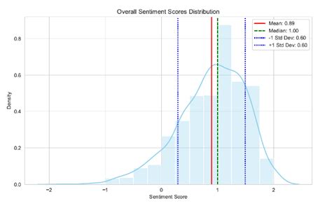 How Investors Take Advantage Of Sentiment Analysis In VerityDatas GenAI Earnings Summaries