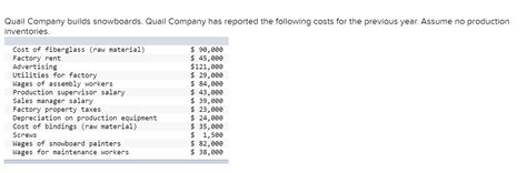 Solved 1 Compute Direct Material Costs 2 Compute The Direct