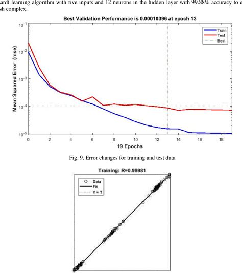 figure 9 from design and optimization of iron cow stem with flaps by