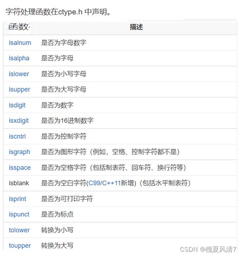编写函数实现 目标函数atoiitoa 的功能 Csdn博客