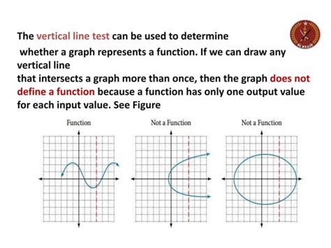 Function Notation By Sadiq Ppt