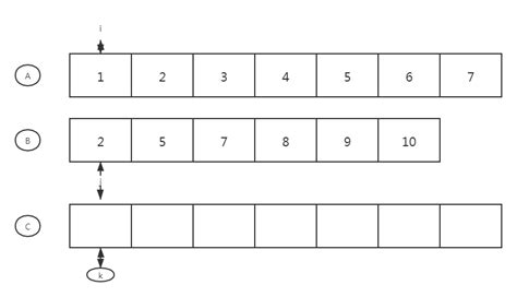 计算机考研数据结构代码题总结 Day01操作系统考研代码题 Csdn博客