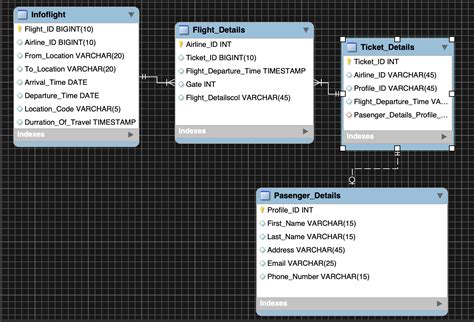 Solved Question Designing A Logical Model Points Chegg