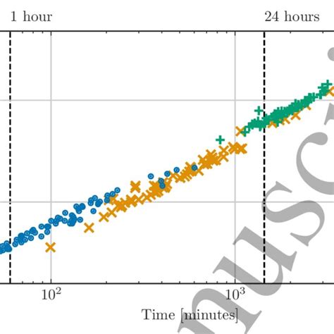 Total Sampling Time Versus Number Of Likelihood Evaluations For