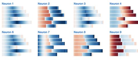 Exploring Lstms Understanding Basics Part One