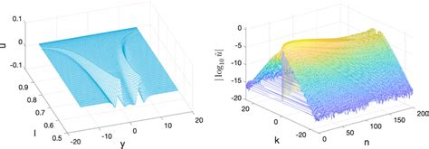 Solution To The Linearized Dkp Equation 13 For The Initial Data Download Scientific Diagram