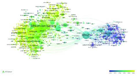 Keyword Clustering Density Map Download Scientific Diagram