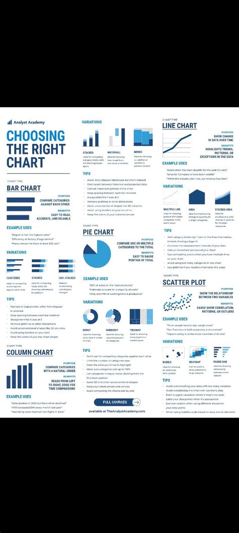 Rakesh Bisht On Linkedin Dataanalytics Dataanalysis Visualization
