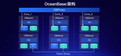 从传统数据库痛点看分布式数据库选型问题文化 And 方法蔡鹏infoq精选文章