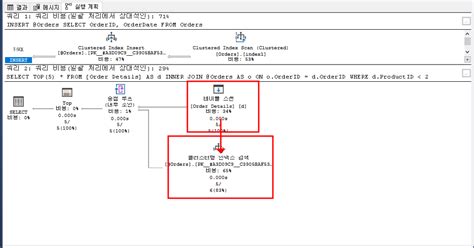성능좋은 쿼리 작성법 쿼리 금기 사항