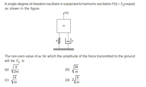 Solved A Single Degree Of Freedom Oscillator Is Subjected To