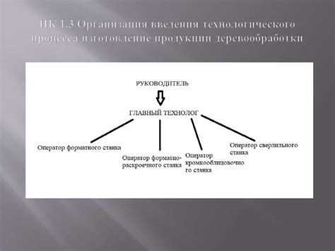 Разработка и введение технологических процессов презентация онлайн