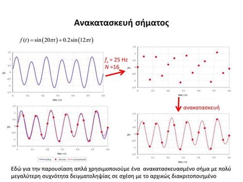 Analog Digital Conversion Digital Data Acquisition Ppt
