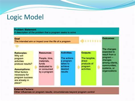 Logical Framework Approach Lecture 10 Pptx