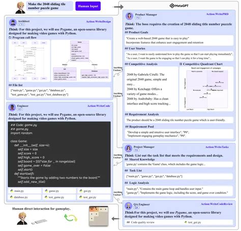 What Is Agentic Ai Multi Agent Pattern Analytics Vidhya