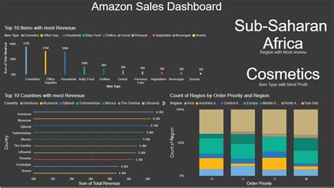 joy harrison on linkedin dataanalysis powerbi datavisualization