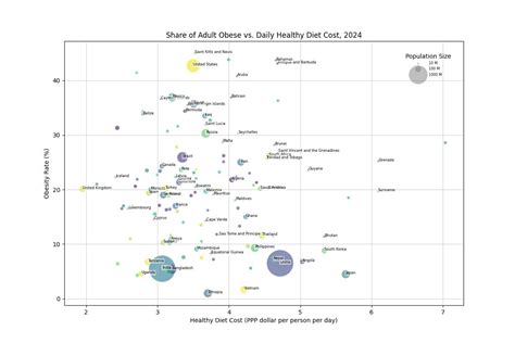 Jaume Boguñá Urue On Linkedin Python Pandas Matplotlib Seaborn Scipy Pearson Github