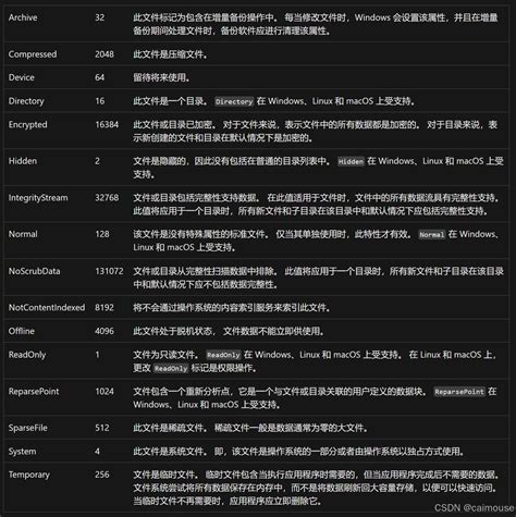 c 里怎么样检测文件的属性？ c 从本地文件夹选择文件时 怎么判断文件是否加密 csdn博客