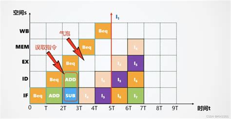 【计算机硬件系统设计（华科）——单周期mips Cpu（logisim 实现）】mips单周期cpu设计logisim Csdn博客
