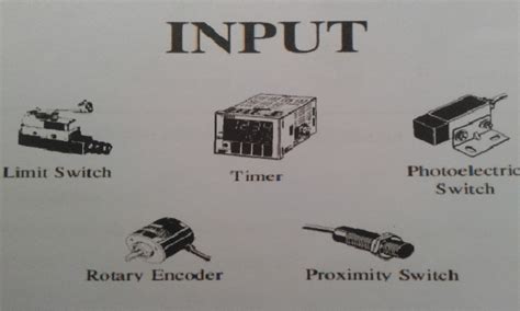 Pengertian Komponen Komponen Plc Pengertian Komponen Komponen Plc