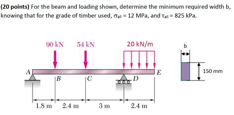 Solved Points For The Beam And Loading Shown Determine Chegg
