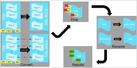 Optimizing Bdls For Hana Large Scale Instances Hl Sap Community