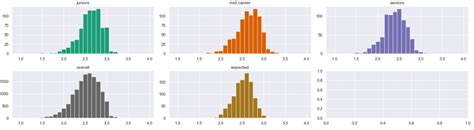 Kolmogorov Smirnov Test A Practical Intro OnData Blog