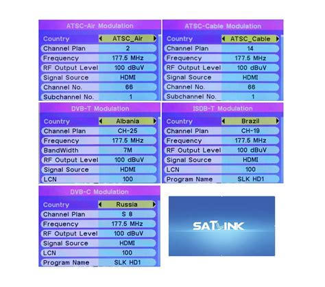 Satlink St 7000 Hdmi To Rf Digital Modulator Encoder Delivers 1080p Hdmi Video To Tvs As Hd Atsc