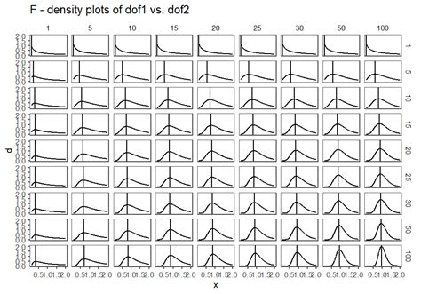 2 Statistical Distributions Advanced Statistical Methods And Optimization