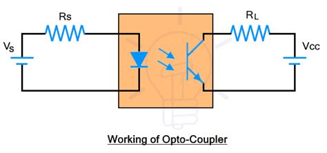 What Is An Optocoupler A K A Opto Isolator Or Photocoupler