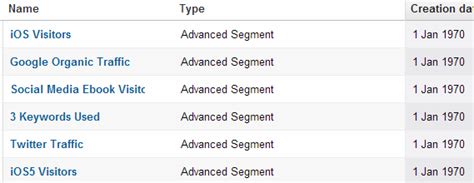 New Function In Google Analytics For Sharing Your Reporting Smart Insights