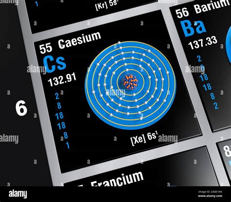 Caesium Cs Diagram Of The Nuclear Composition Electron