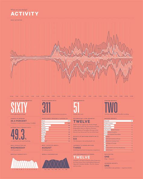 Data Visualization Design Infographic Data Visualization Data Visualization Design Infographic Data Visualization