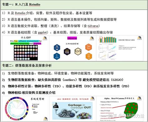 R语言生物群落数据统计分析与典型案例实践应用 知乎