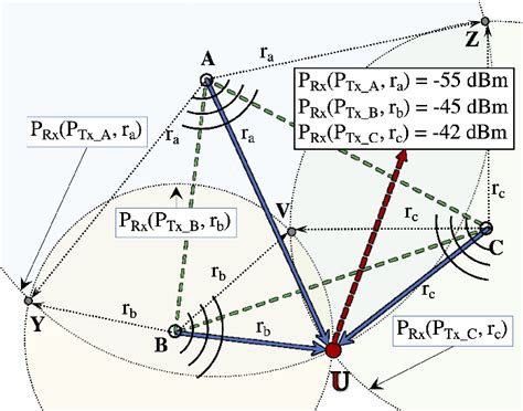 Figure 1 From Trifin Hybrid Indoor Positioning With Bluetooth Internet Of Things Gateways
